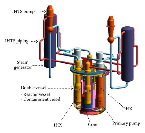 Reactor Structure System And Components Download Scientific Diagram