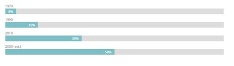 Automotive Electronic Programming Solutions Ic Programmer Machine Ic
