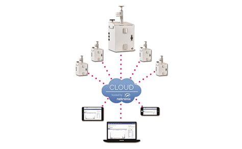 Web Enabled Ambient Particulates Monitor Envirotec