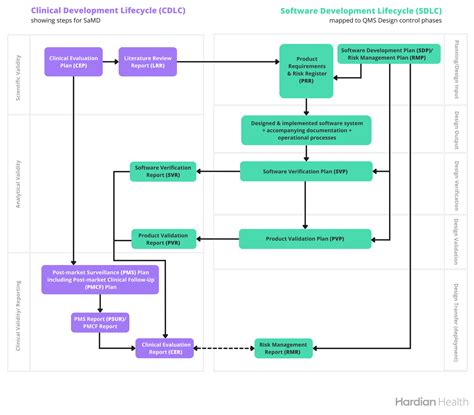 The Iec 62304 Compliance Medical Software Guidelines