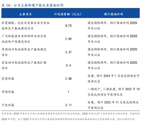 新能源汽车行业产业生命周期示意图 2022年10月 行业研究数据 小牛行研