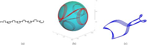 Figure 1 From Natural And Conjugate Mates Of Frenet Curves In Three Dimensional Lie Group