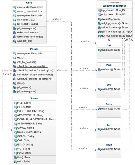 Github Antoncoonpython Cli Software Design Course Home Assignment