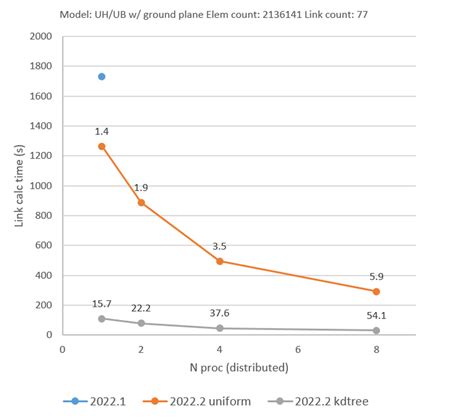 Taitherm 20222 Thermoanalytics