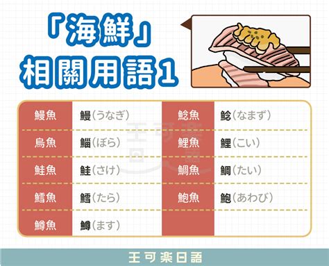 海鮮相關用語1 社群貼文 王可樂日語