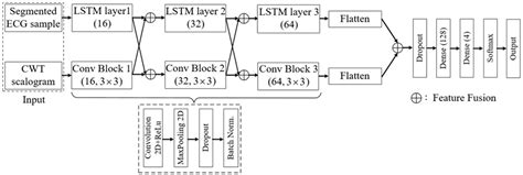 a parallel cross convolutional recurrent neural network for automatic