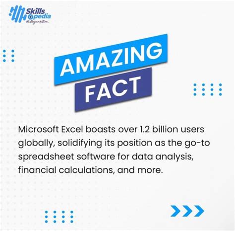 Skillsopedia On Linkedin Excel Skillsopedia Newlearning Joinnow