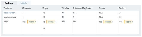 Contribuer à Mdn Web Docs
