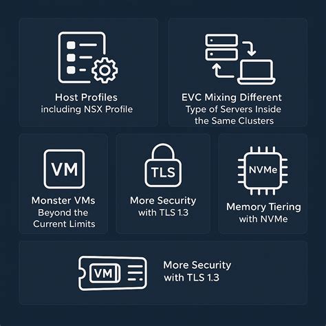 Vmware Vcf9 Announced Features Next Level Sddc