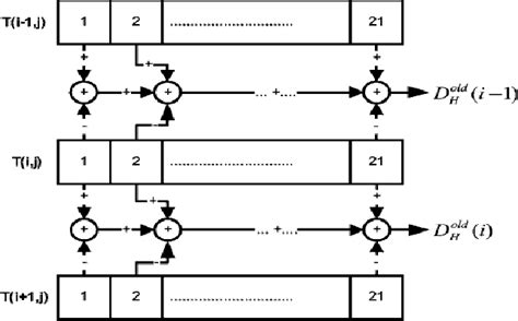 figure 3 from adaptive blind wavelet based watermarking technique using