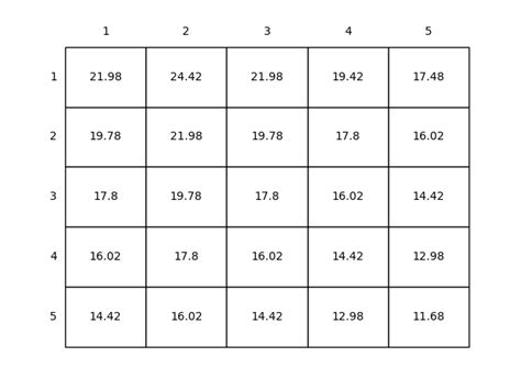 Vault Reinforcement Learning An Introduction Python Implementation Of