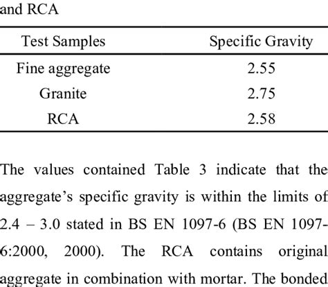 Specific Gravity For Fine Aggregate Granite Download Scientific Diagram