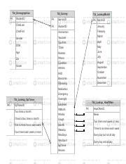 ERD Task 2 Pdf Tbl Demographics PK StudentID Tbl Survey Tbl
