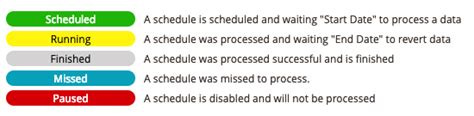 New Schedule Magento 2 Scheduler User Guide