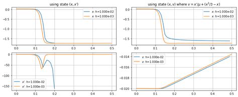 Python Convert Excel To Nested Dictionary Stack Overflow