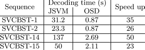 Open Svc Decoder Benchmark Download Table