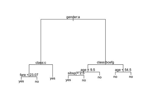 8 Tree Methods STAT 427 627 Statistical Machine Learning Lecture Notes