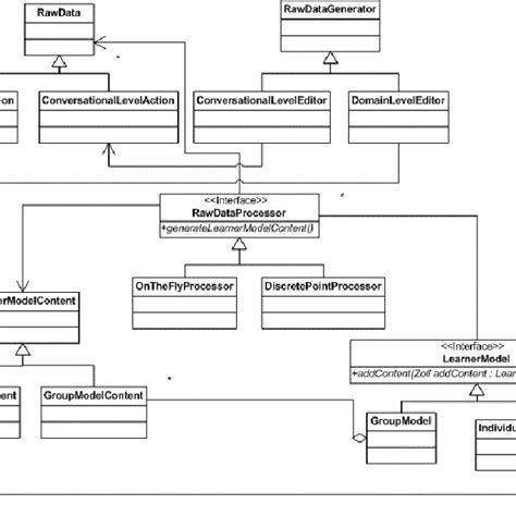 UML Class Diagram Of ICSCL Babe Modeling Pattern Download Scientific Diagram