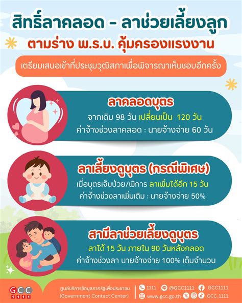 📢 สภาผู้แทนราษฎร ศูนย์บริการข้อมูลภาครัฐเพื่อประชาชน Gcc Facebook