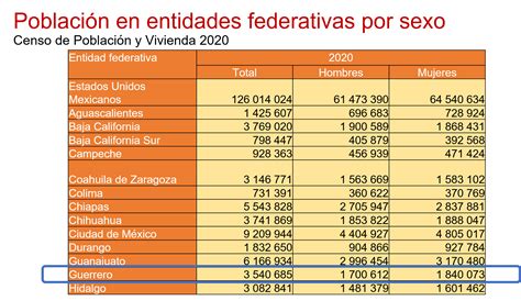 Análisis De Datos Del Inegi Nueva Escuela Mexicana Digital