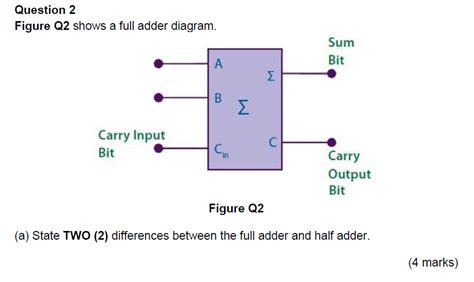 Question Figure Q Shows A Full Adder StudyX