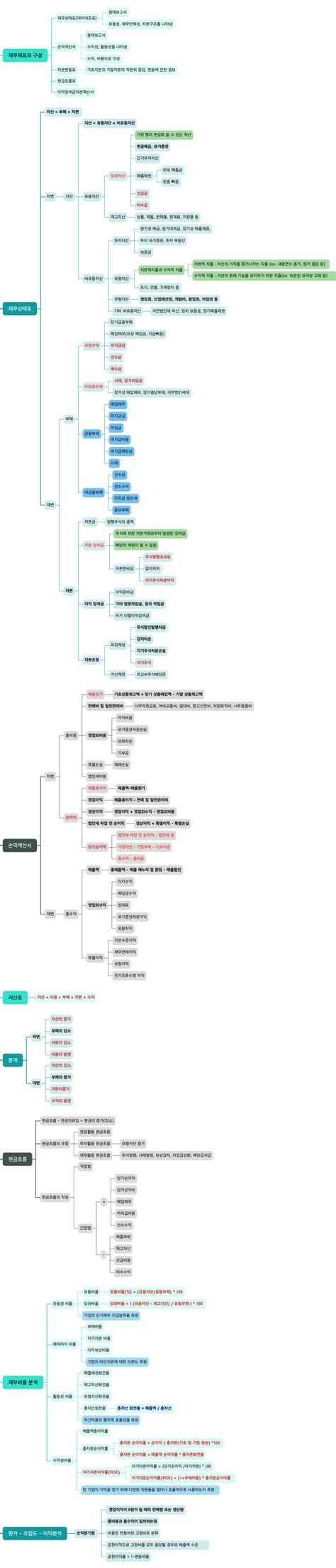 재무제표 따라잡기