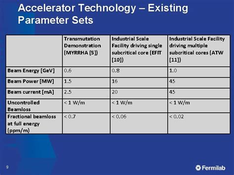 Accelerator Driven System Target Requirements And RD Stuart