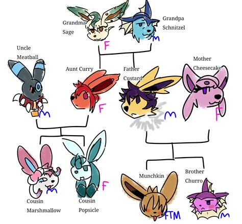 294988 Safe Artist Jackrabbit Oc Oc Only Oc Cheesecake Oc