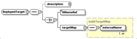 Installable Unit Deployment Descriptor Specification Version 10