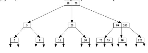 Solved Part1 Binary Heaps Show The Result Final Tree