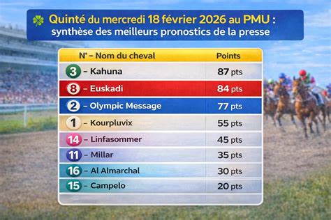 Quinté Du Samedi 24 01 2026 Les Pronostics De La Presse Pmu