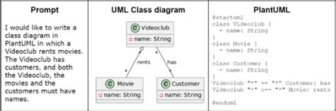 论文审查 On The Use Of Large Language Models In Model Driven Engineering