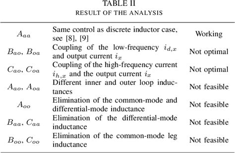 Table II From Coupled Inductor Analysis And Design For Flying Capacitor