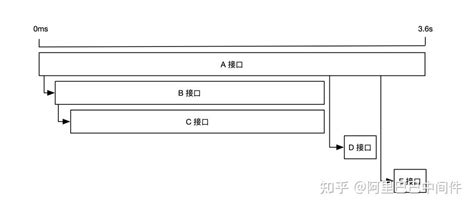 使用篇丨链路追踪（tracing）其实很简单：请求轨迹回溯与多维链路筛选 知乎
