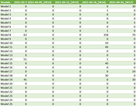 restructure excel table with vba stack overflow