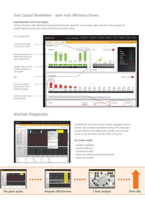 Lineview Real Time Manufacturing Intelligence Pdf