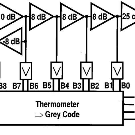 Bluetooth Transceiver Architecture Download Scientific Diagram