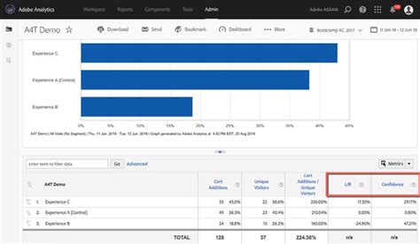 Analytics And Target Analysis Tipswalkthrough Analytics Segmentation