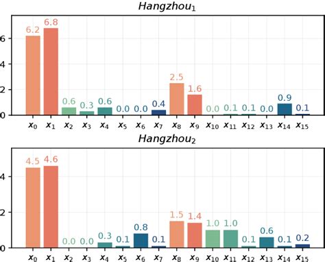 Figure 4 From Learning Traffic Signal Control Via Genetic Programming