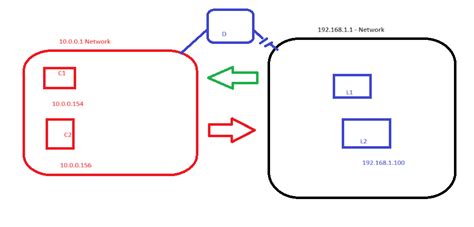 Network Issue Possible Solution Installing And Using Openwrt Openwrt Forum