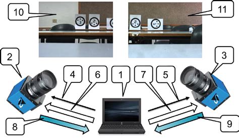 Ifs Using Two Cameras With Hardware Synchronization Download