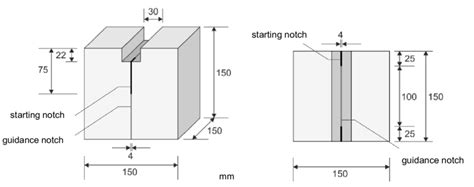 Figure C1 Prepared Specimen For Wedge Splitting Test Download