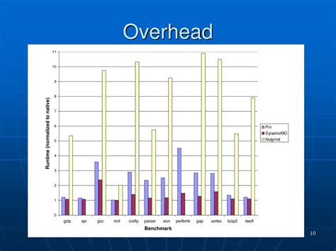 ppt design of a custom vee core in a chip multiprocessor powerpoint