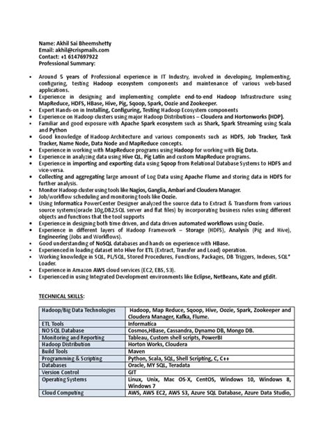 Akhil Dataengineer1 Pdf Apache Hadoop Apache Spark