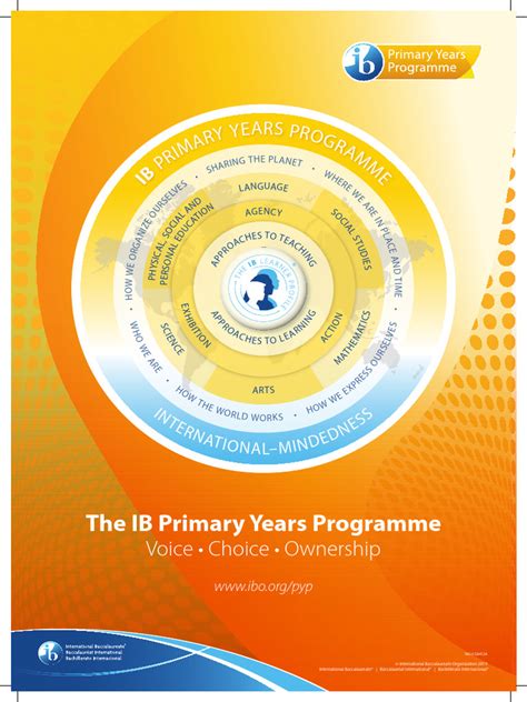 2019 Pyp Model Poster En Pdf Qualifications Student Assessment And Evaluation