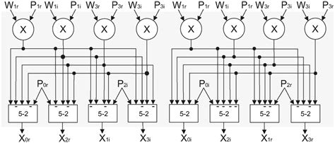 Our Butterfly Architecture Proposal Combining 5‐2 Ac Within The Download Scientific Diagram