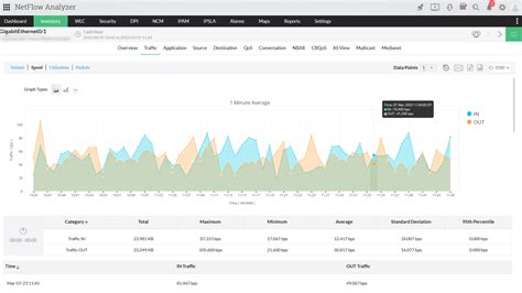 Hacks For Your Enterprise S Network Bandwidth Usage Checking Manageengine Blog