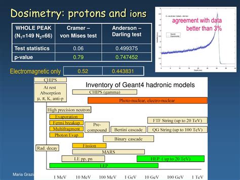 Ppt Geant4 For Microdosimetry Powerpoint Presentation Free Download