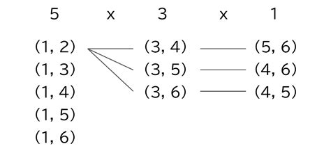 Abc236解説：本番でacできた問題＋1問（python）