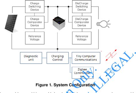 Figure 1 From Design Of Bidirectional Remote Control Module Of Led